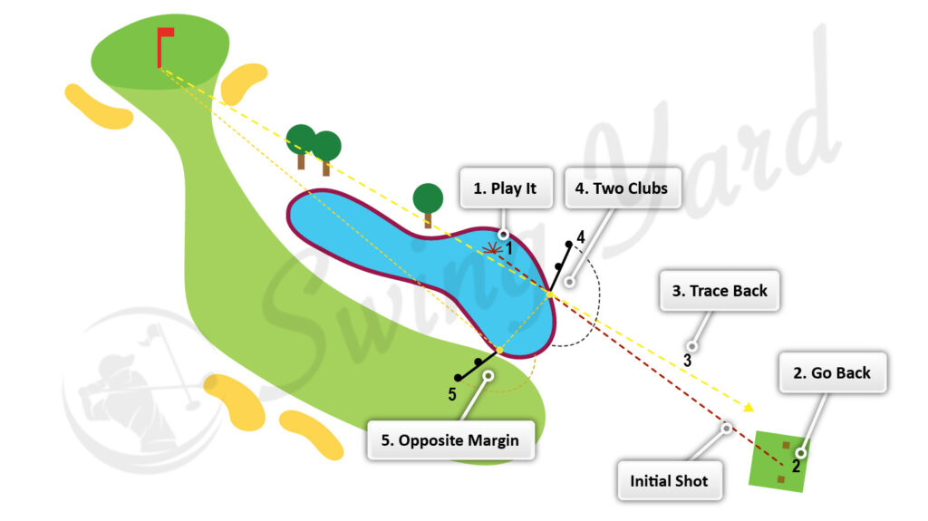 Water Hazard Golf Rules: Relief and Identification Tips - Swing Yard