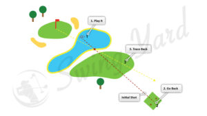 Water Hazard Golf Rules: Relief and Identification Tips - Swing Yard