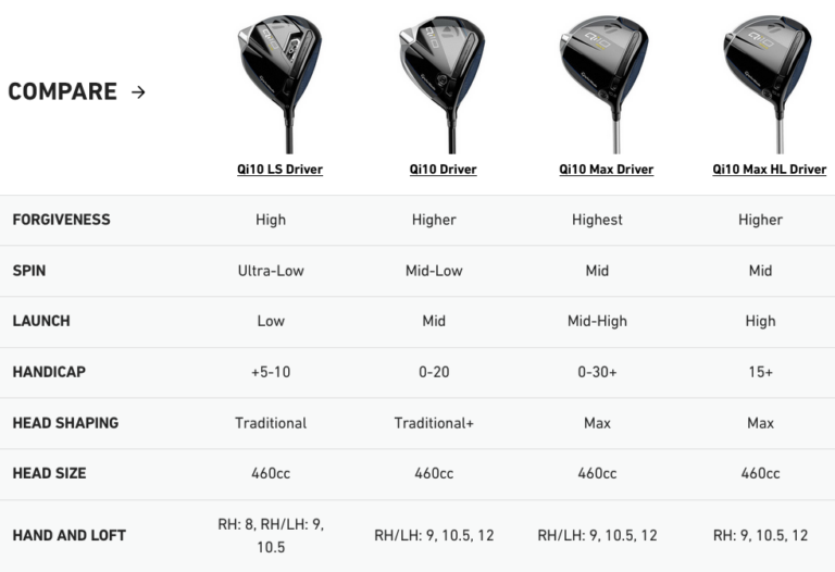 TaylorMade Qi10 LS Driver Review | Swing Yard