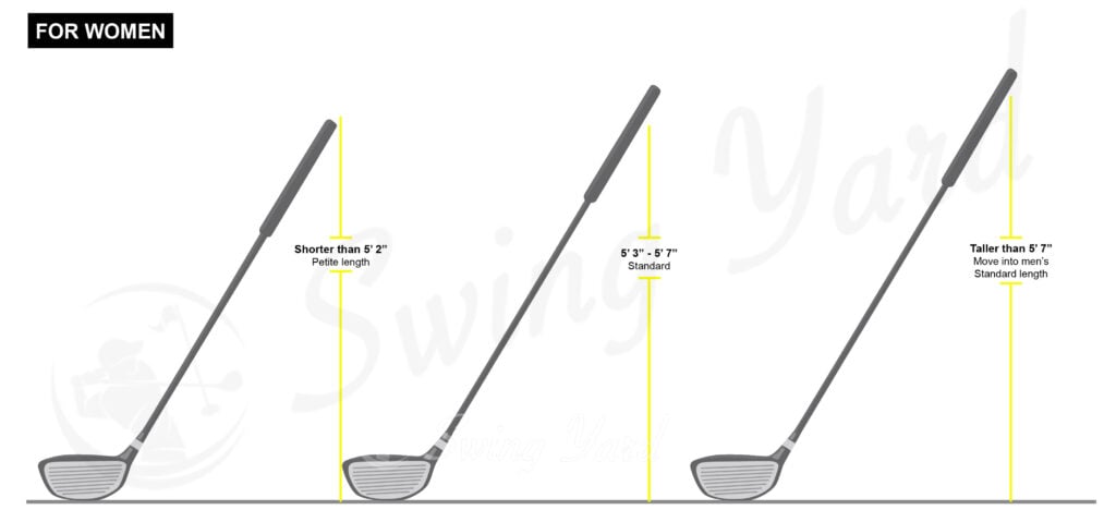 Difference Between Men's and Women's Golf Clubs? | Swing Yard