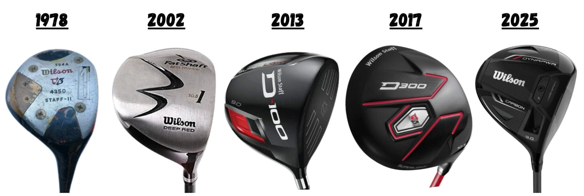 Wilson Drivers By Year