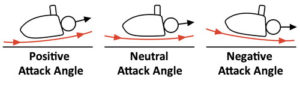 What Is The Most Optimal Driver Launch Angle? | Swing Yard